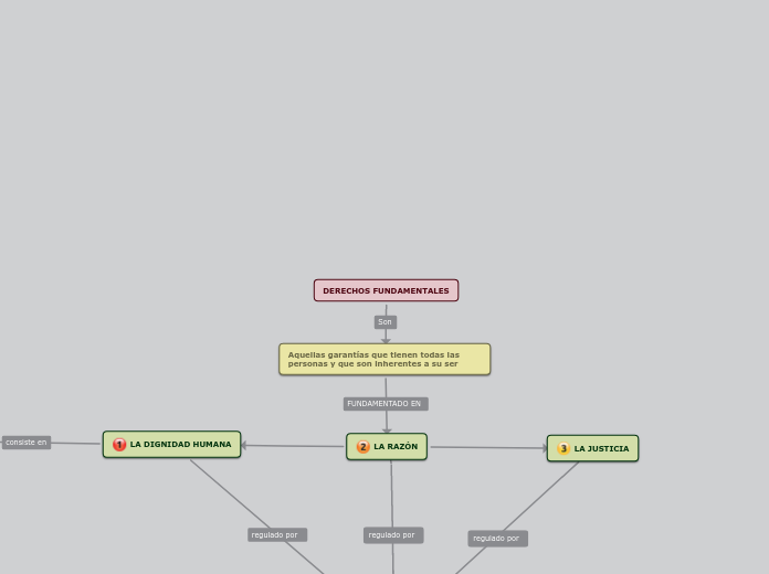 nathalia_gomezlo@virtual.ceipa.edu.co - Mind Map